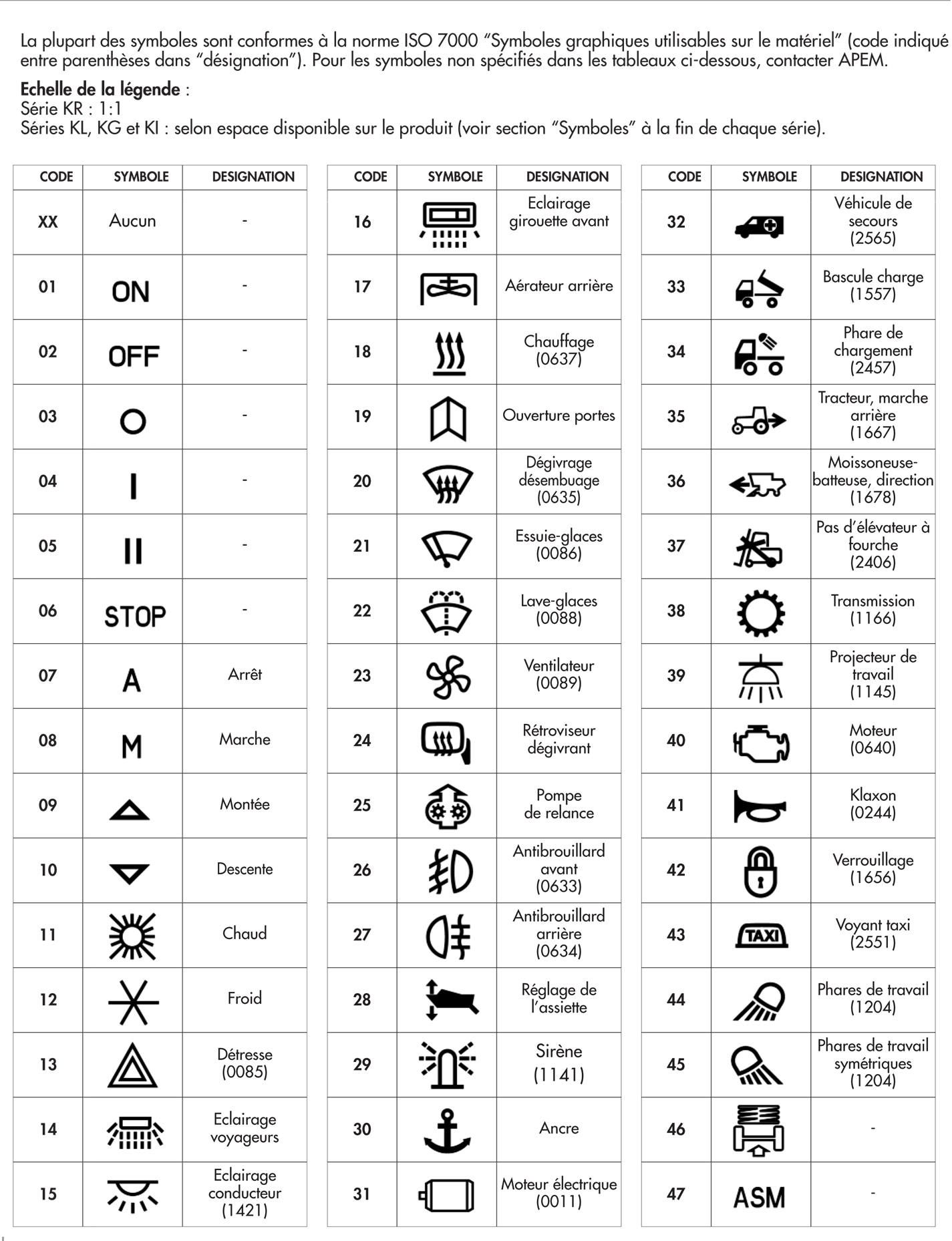 Voyants LED rectangulaires - KI Series - Sonectrad-BRN